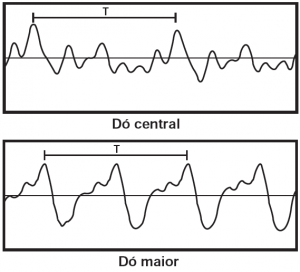 ENEM 2013 Em um piano, o Dó central e a próxima nota Dó (Dó maior ...